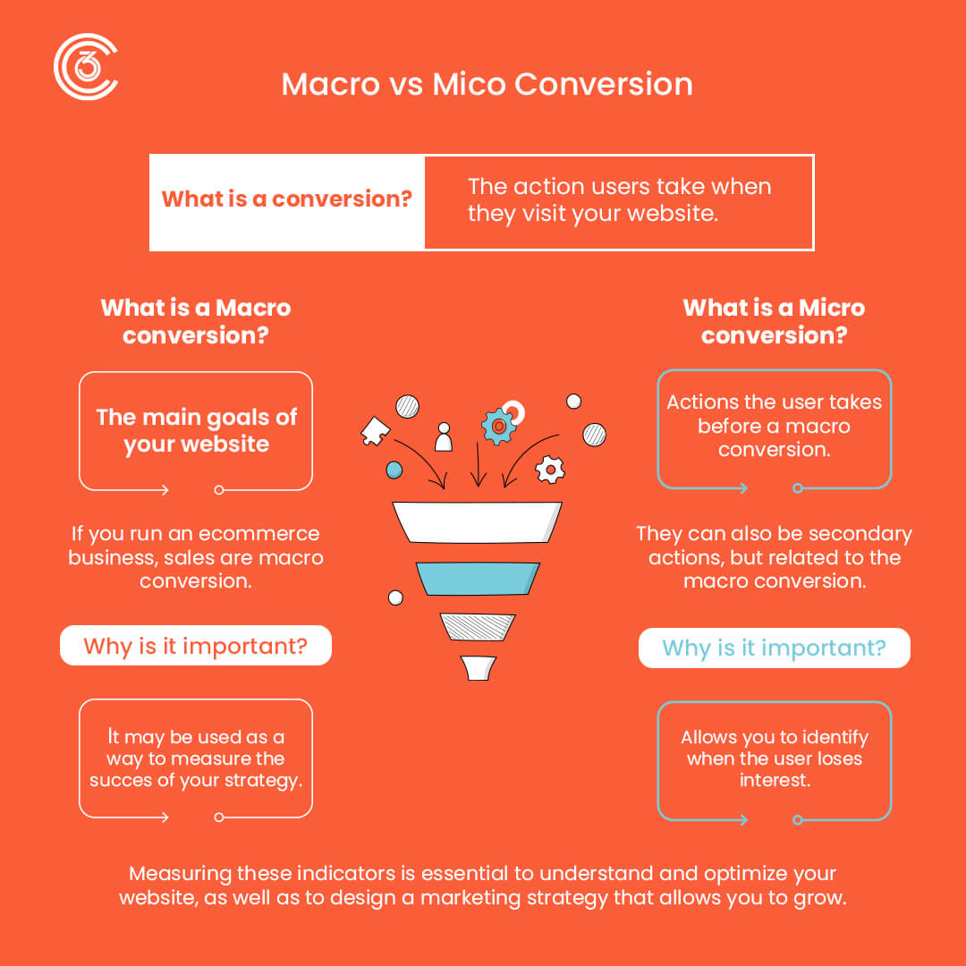 Micro Vs Macro Conversi n cu les Son Las Diferencias Micro Vs Macro Conversi n cu les Son Las Diferencias